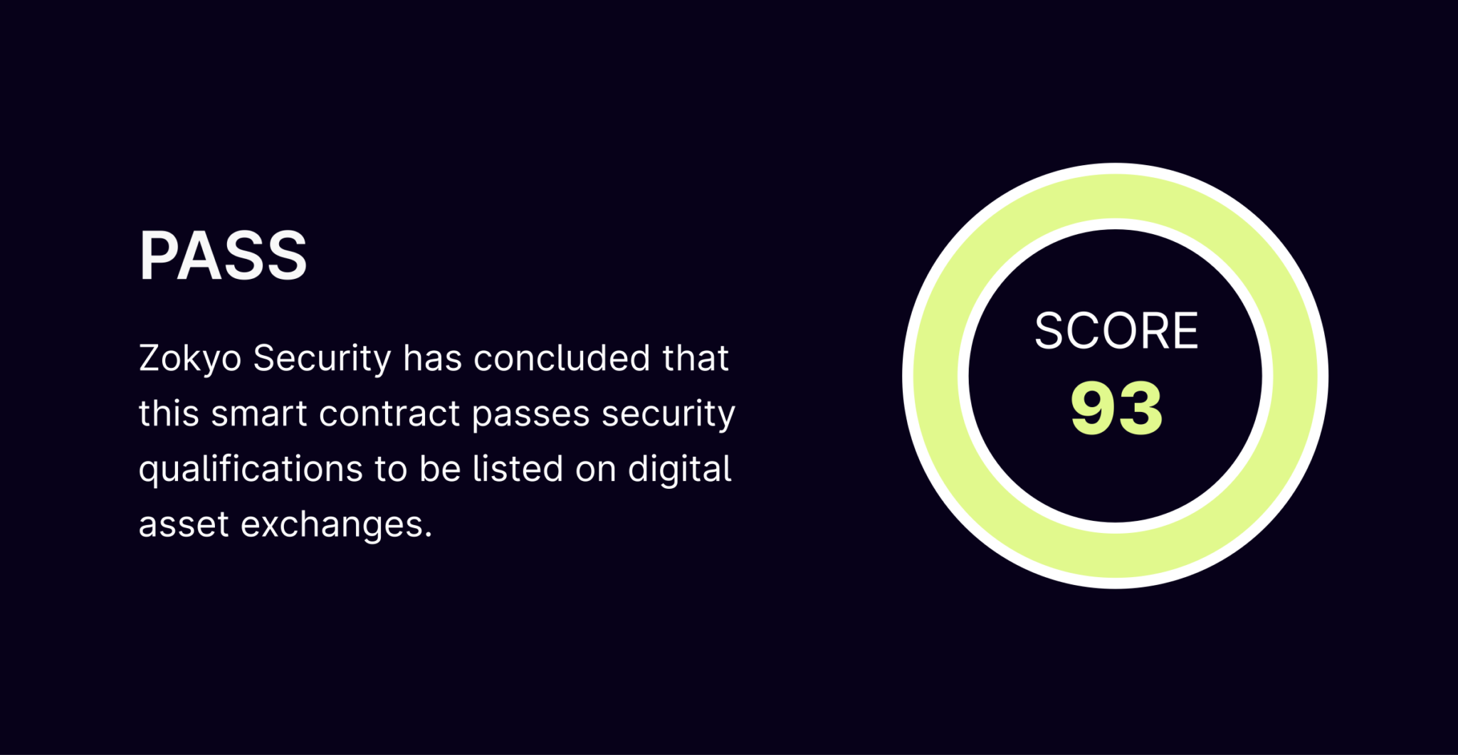 Minterest Announces the Successful Completion of its Zokyo Security Audit